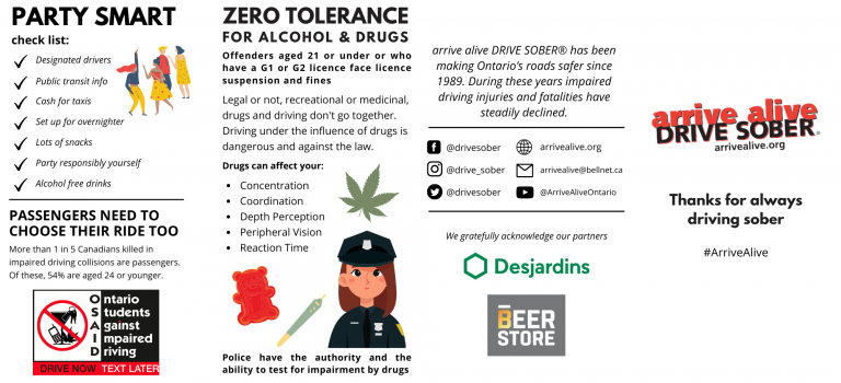 Educator Resources – arrive alive DRIVE SOBER